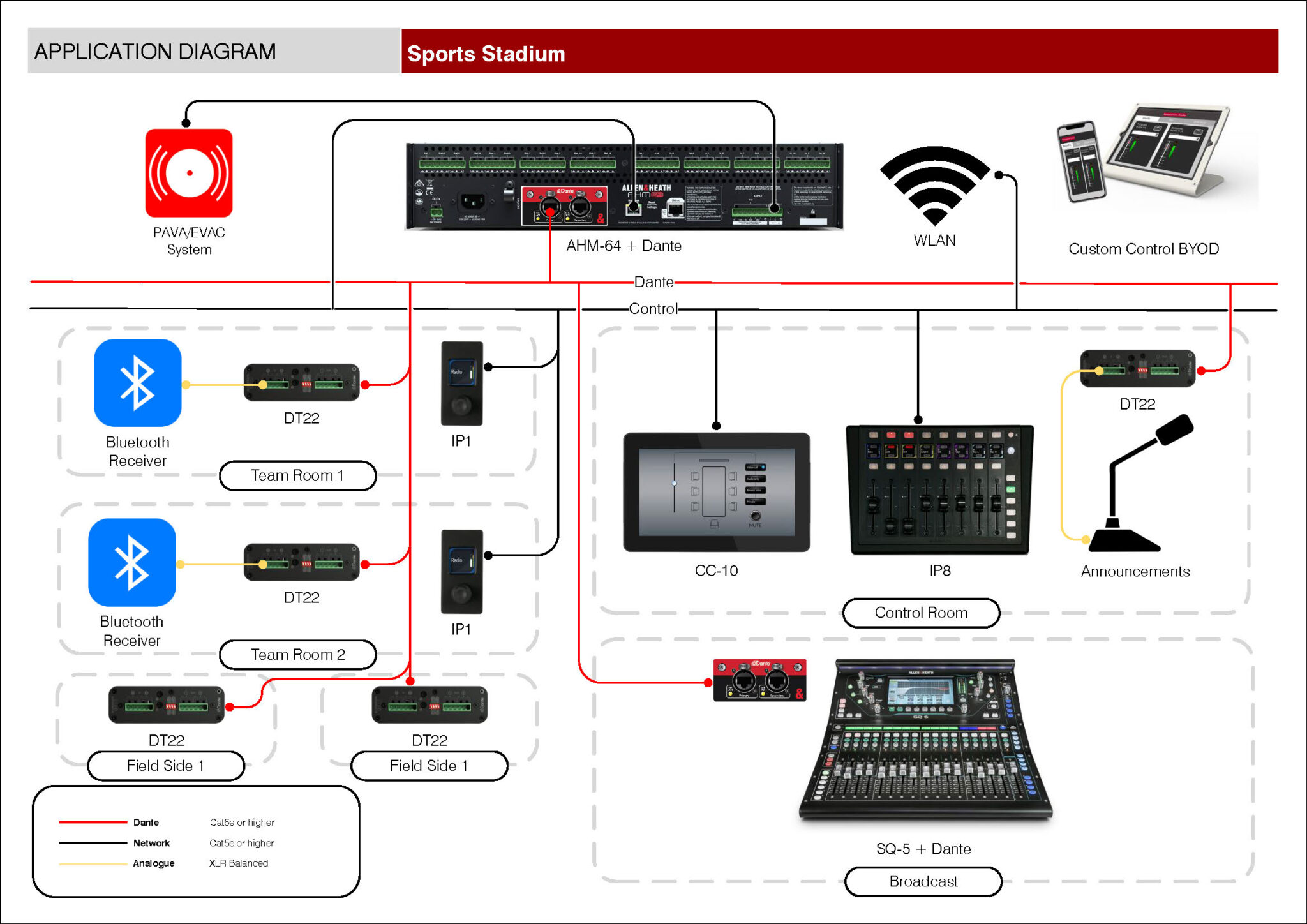 Discover Sports & Entertainment • Allen & Heath